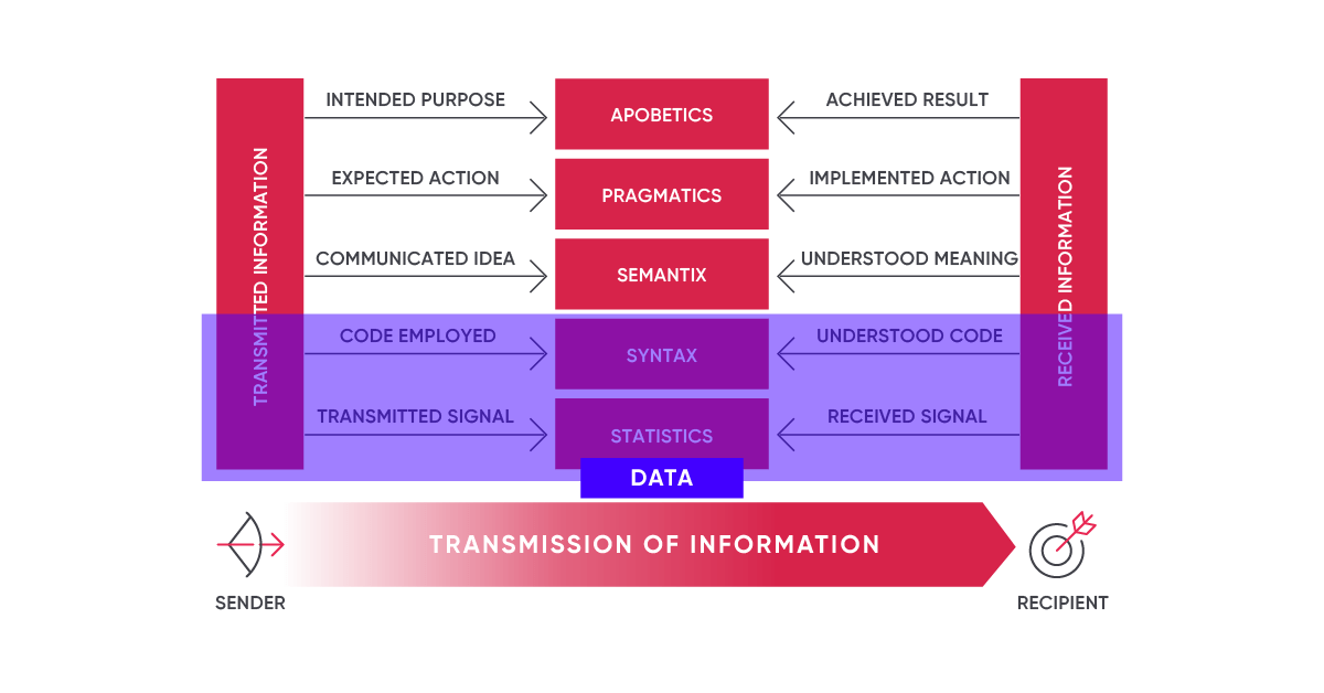 Part 3: What is Information - Implications