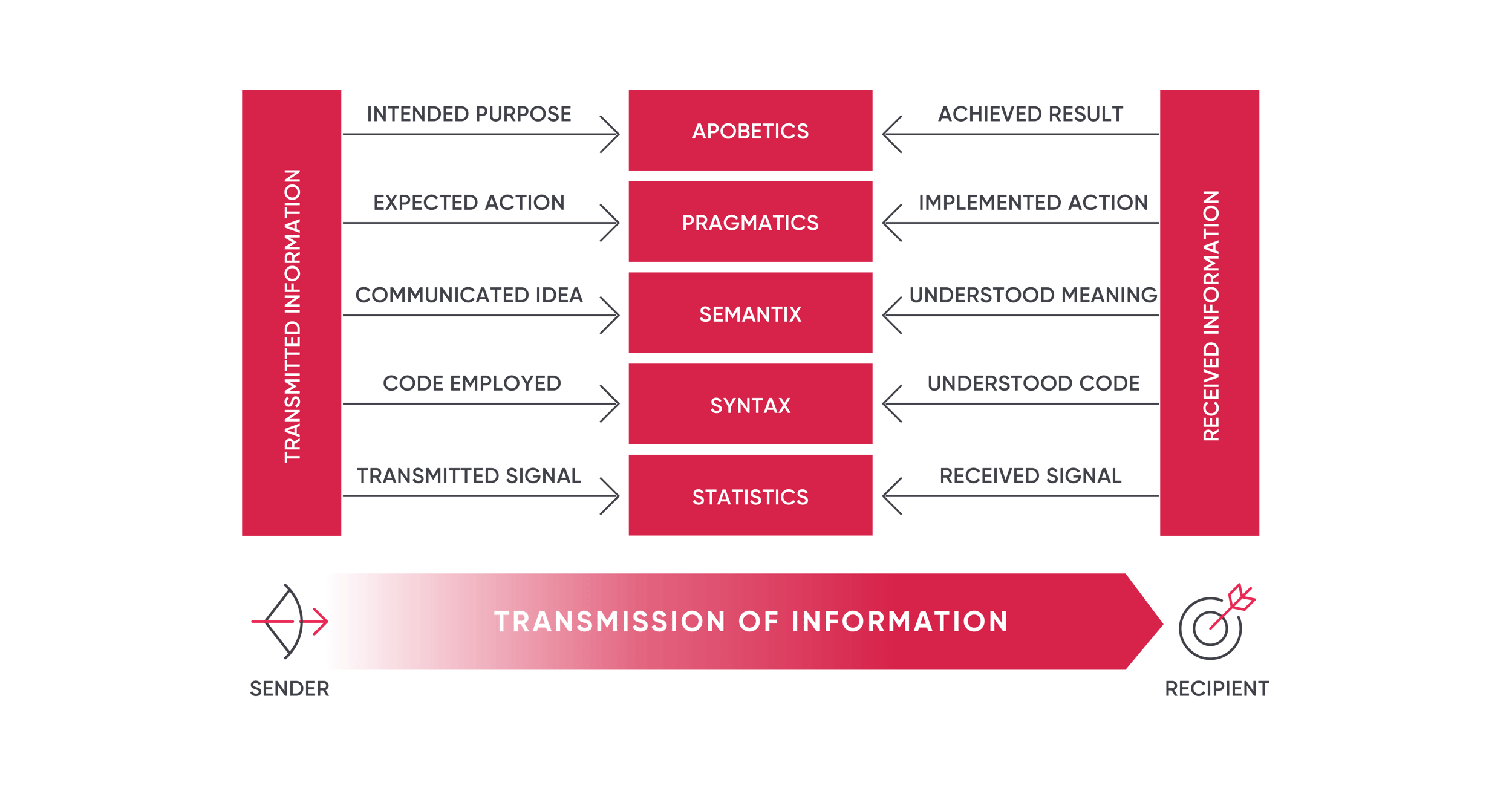 Part 2: What is Information - Laws of Nature